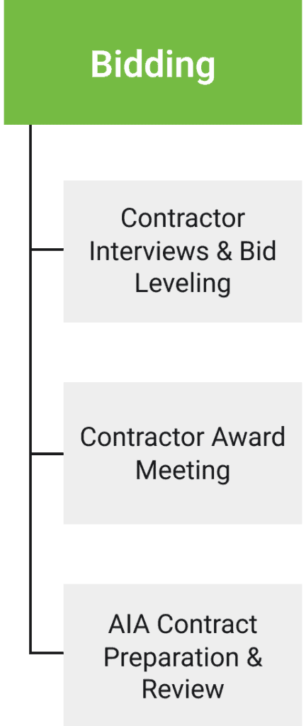 Modernization Specifications – CBA Elevator Consultants